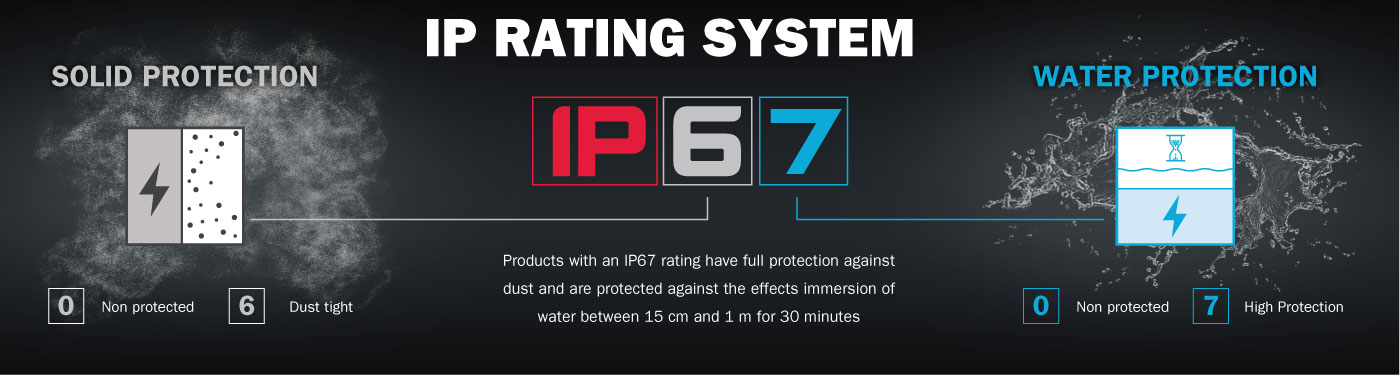 IP Ratings Chart and Products | Federal Signal