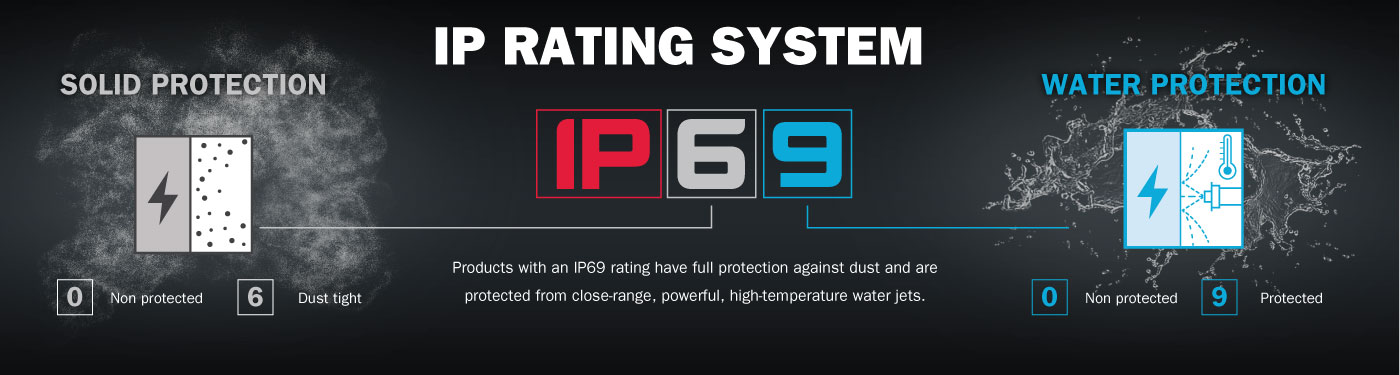 Ip53 Rating