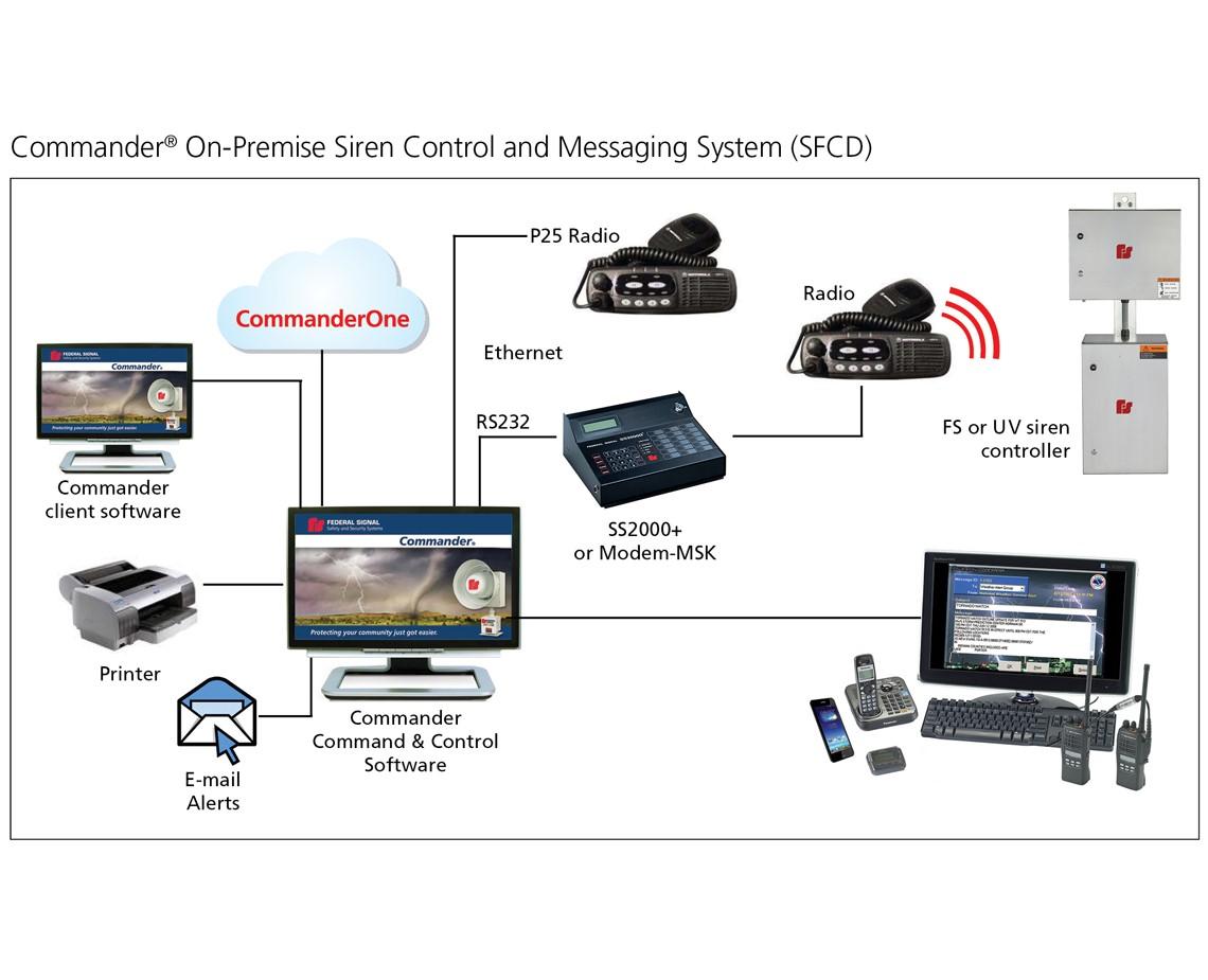 Commander® On-Premises Siren Control and Messaging System | Federal Signal
