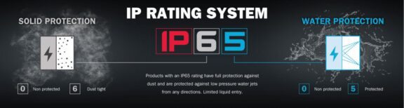 How the IP Rating System Works | IP Rating Guide