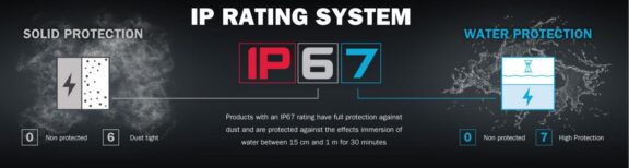 How the IP Rating System Works | IP Rating Guide