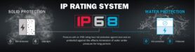 How the IP Rating System Works | IP Rating Guide