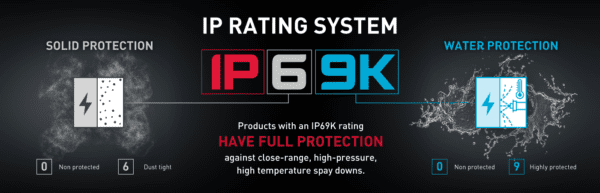 How the IP Rating System Works | IP Rating Guide