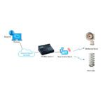 SS2000+ Series C local Hardware Activation Point | Federal Signal