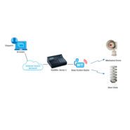 SS2000+ Series C local Hardware Activation Point | Federal Signal