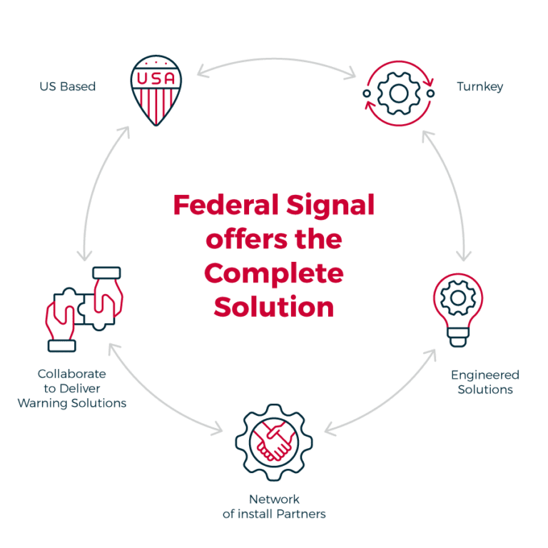 Warning & Mass Notification Systems | Federal Signal