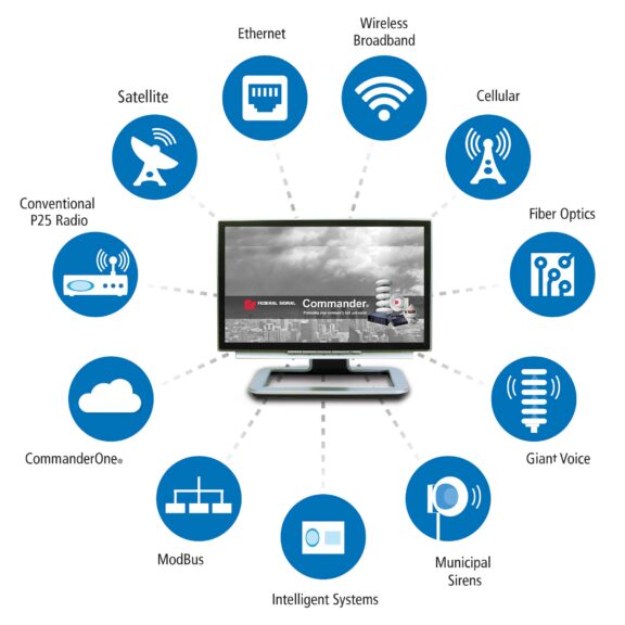 Commander® On-Premises Siren Control and Monitoring System | Federal Signal